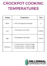Crock Pot Temperatures: A Quick Guide to Slow Cooker Settings (April 2024)
